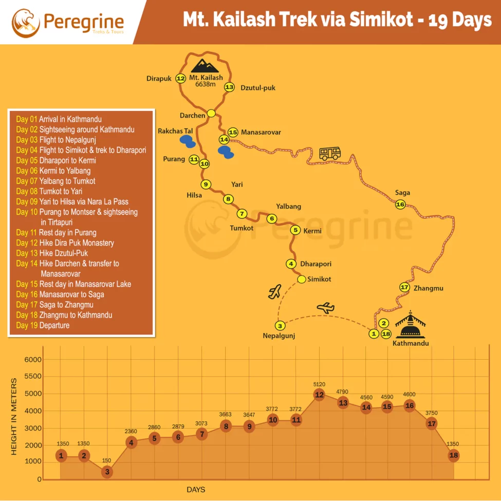 Mount Kailash Trek: 19 dní k blaženosti v okolí Manasarovaru